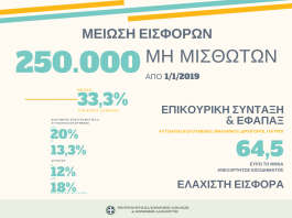 Εξειδίκευση των μέτρων ελάφρυνσης που αφορούν 250.000 μη μισθωτούς ...