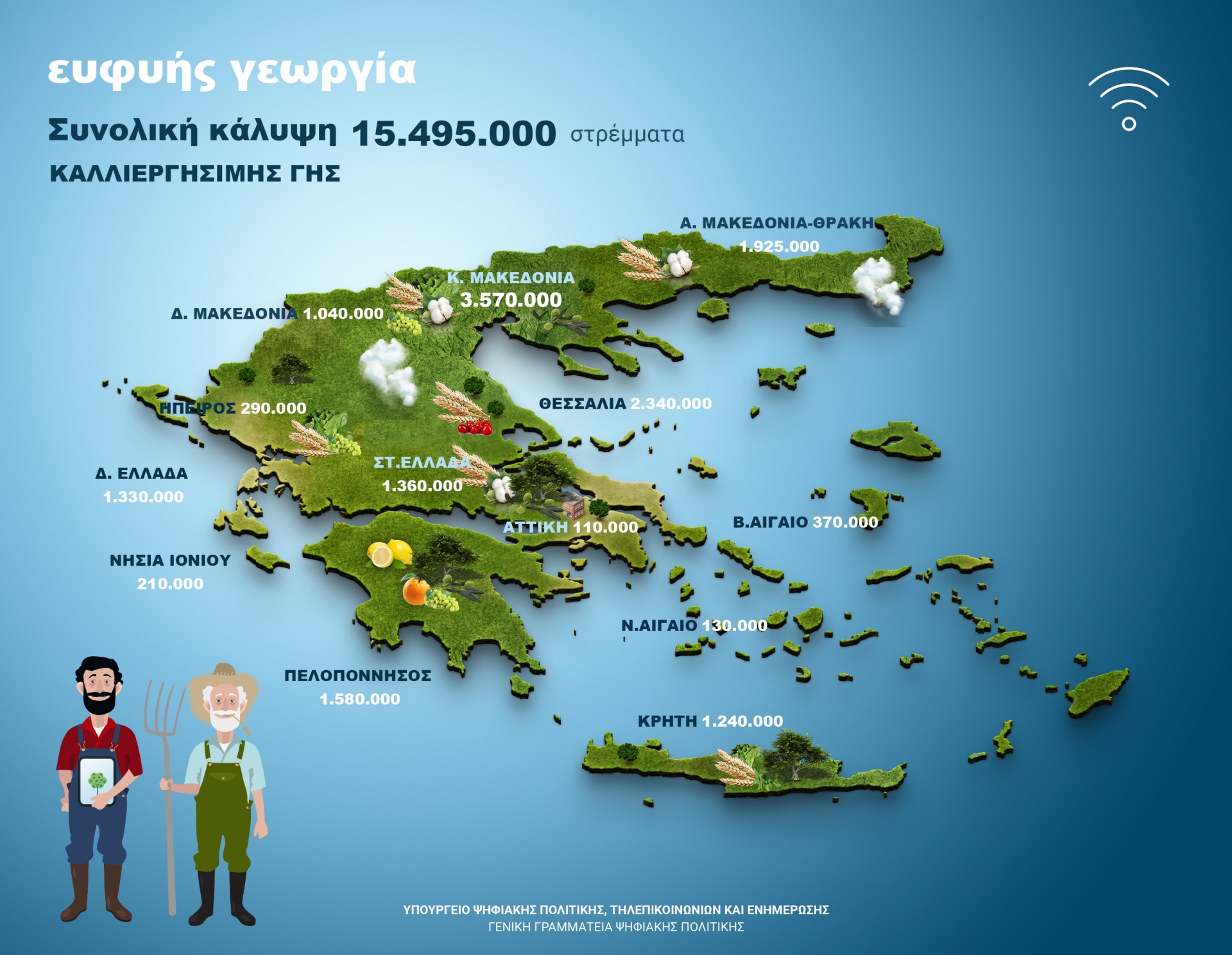 Δημοσίευση προκήρυξης για το διαγωνισμό του έργου του Υπουργείου ΨΗΤΠΕ ...